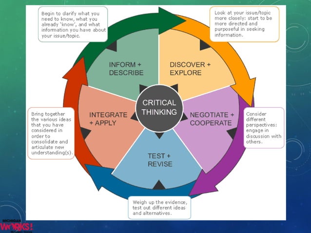 Critical Thinking and Problem Solving | PDF