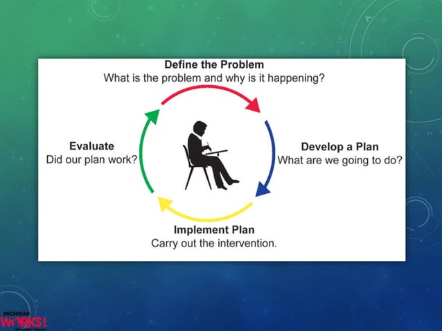 Critical Thinking and Problem Solving | PDF
