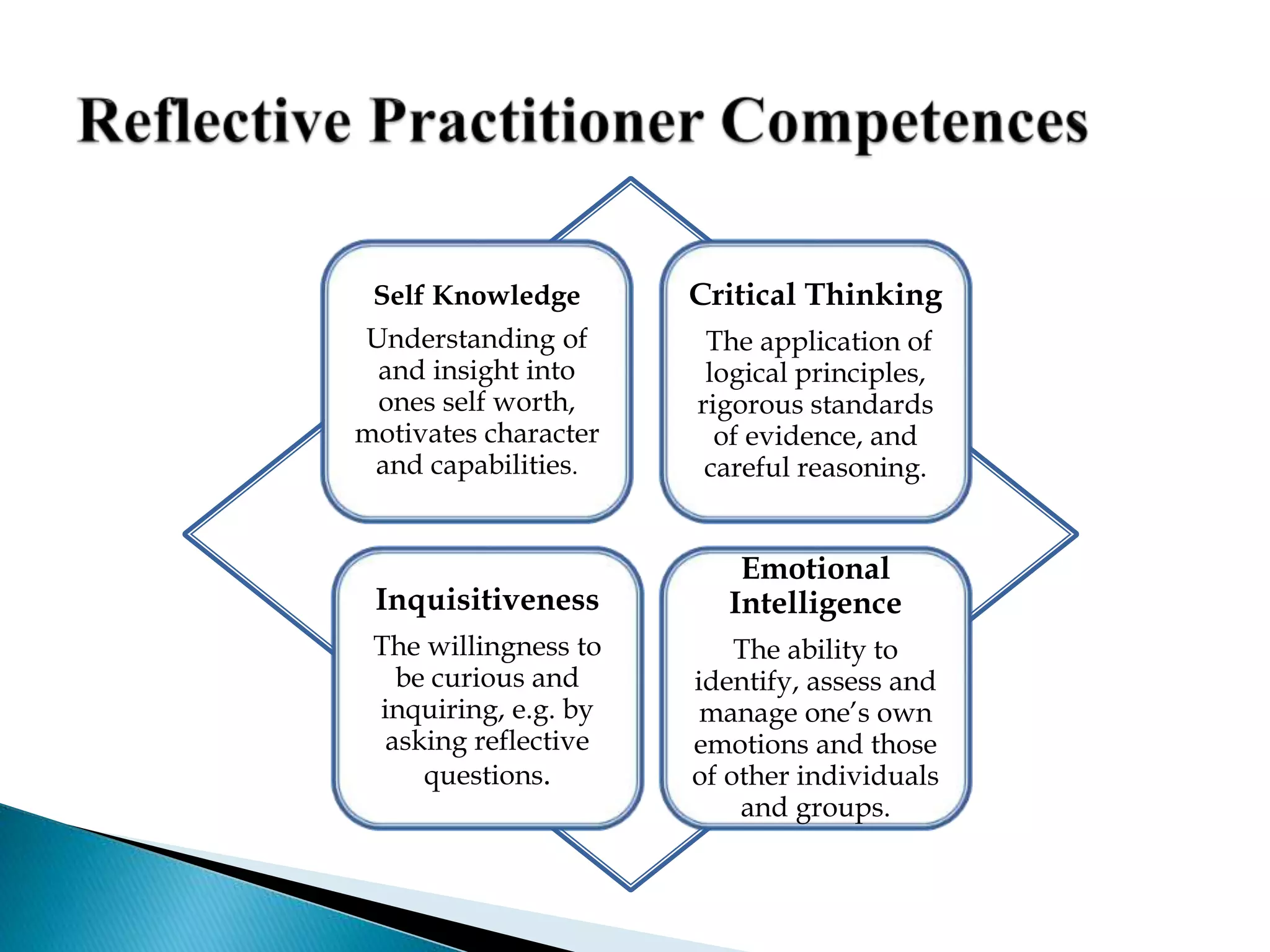 CRITICAL THINKING AND REFLECTIVE PRACTICES.pptx