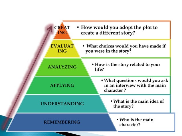 CRITICAL THINKING AND REFLECTIVE PRACTICES.pptx | Educational ...