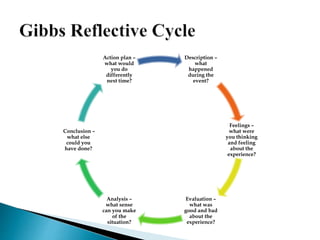 CRITICAL THINKING AND REFLECTIVE PRACTICES.pptx