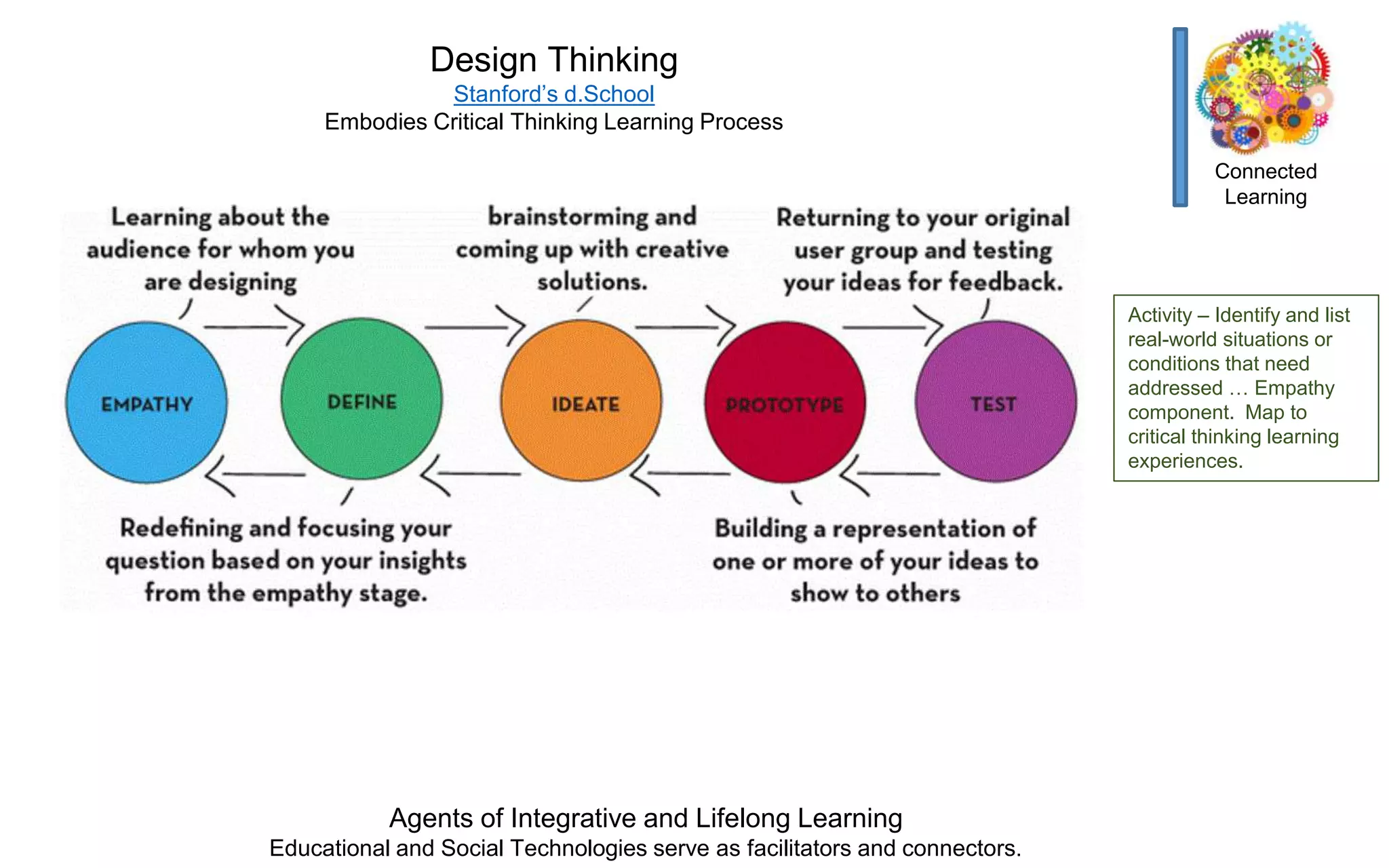 Critical Thinking A Habit of Mind | PPTX | Undergraduate Education ...
