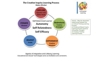 Critical Thinking A Habit of Mind | PPTX | Undergraduate Education ...