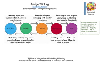 Critical Thinking A Habit of Mind | PPTX | Undergraduate Education ...