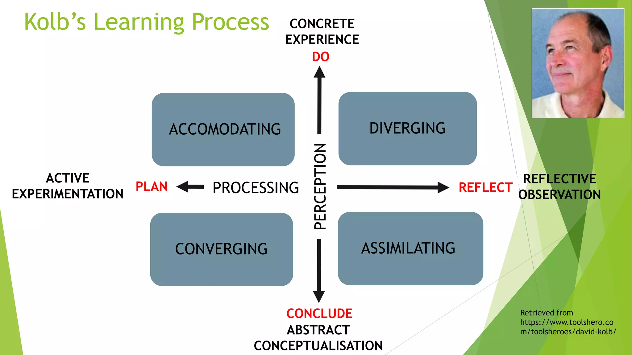 #CriticalReflectiveThinking #Brookfield&kolb | PPTX