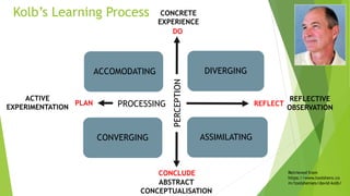 #CriticalReflectiveThinking #Brookfield&kolb | PPT