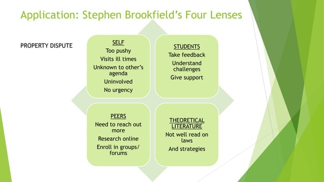 #CriticalReflectiveThinking #Brookfield&kolb