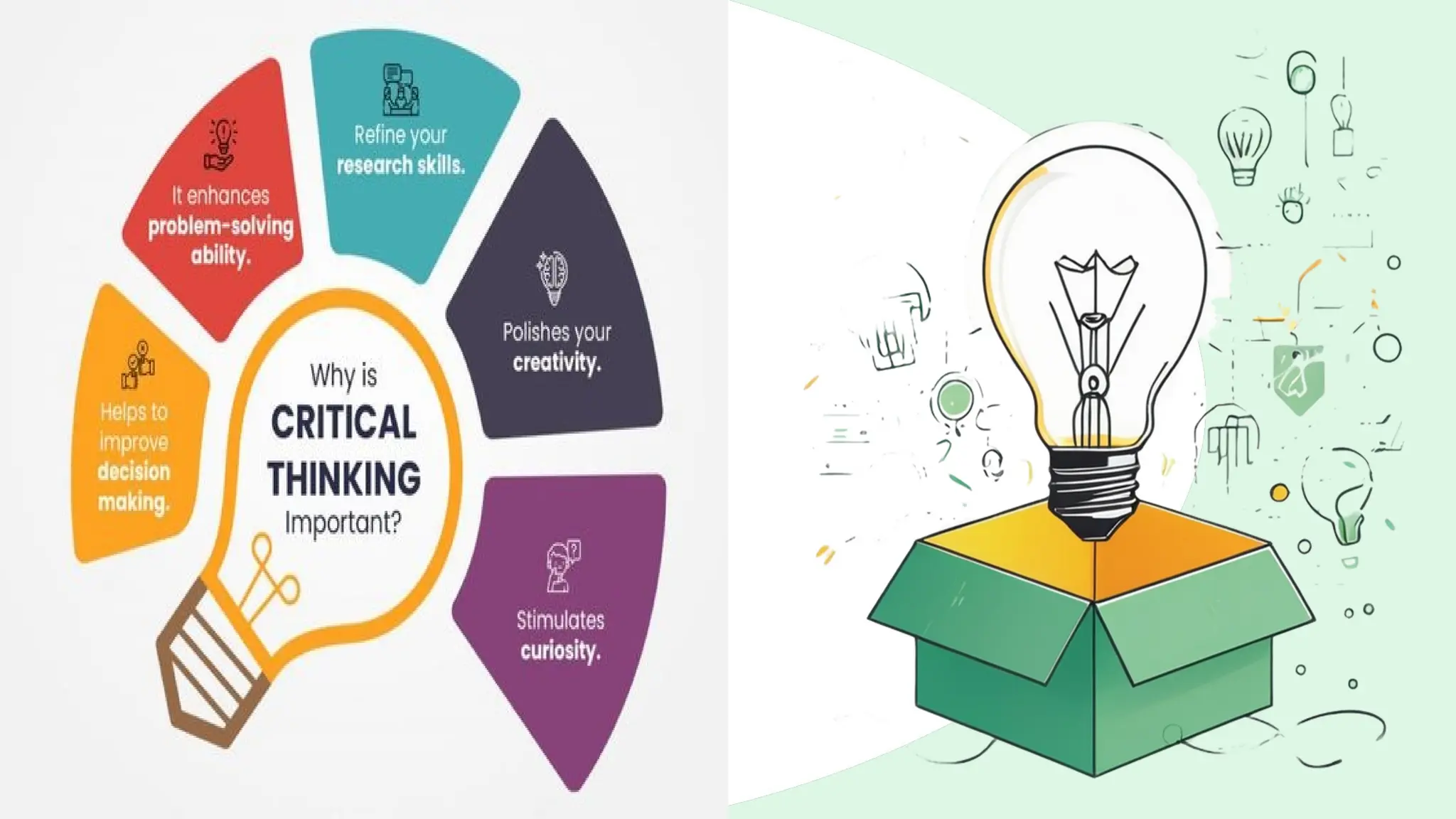 What is critical thinking? and its Future? Critical thinking standards ...