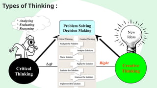 What is critical thinking? and its Future? Critical thinking standards ...