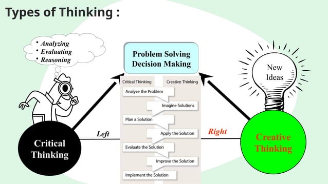 What is critical thinking? and its Future? Critical thinking standards ...
