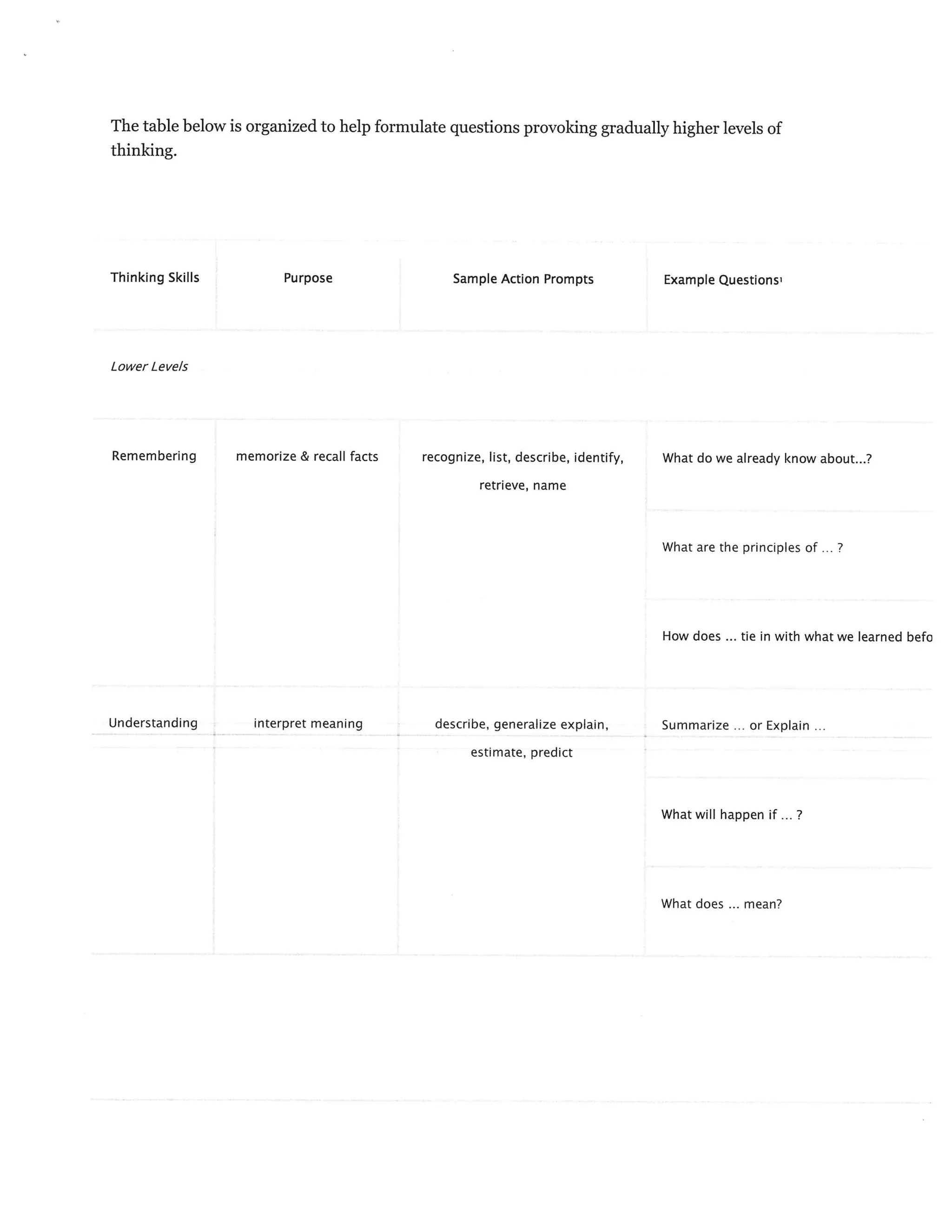 Critical thinking examples john diffley | PDF