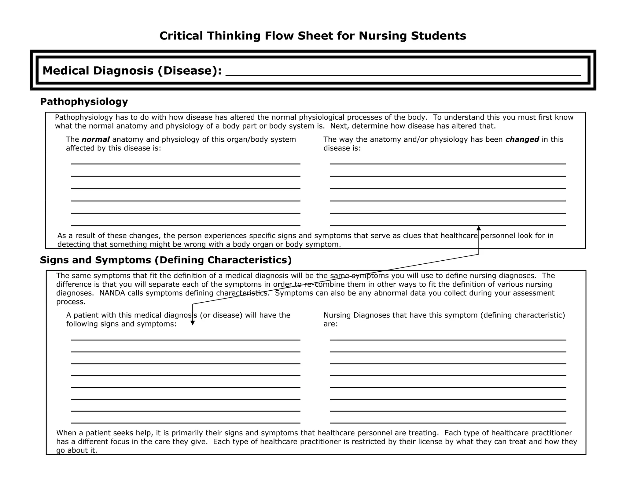 Critical thinking flow sheet for nursing students | DOC