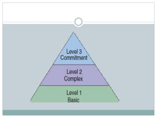 Critical thinking in nursing process | PPSX