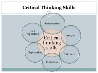 Critical Thinking Skills In Nursing