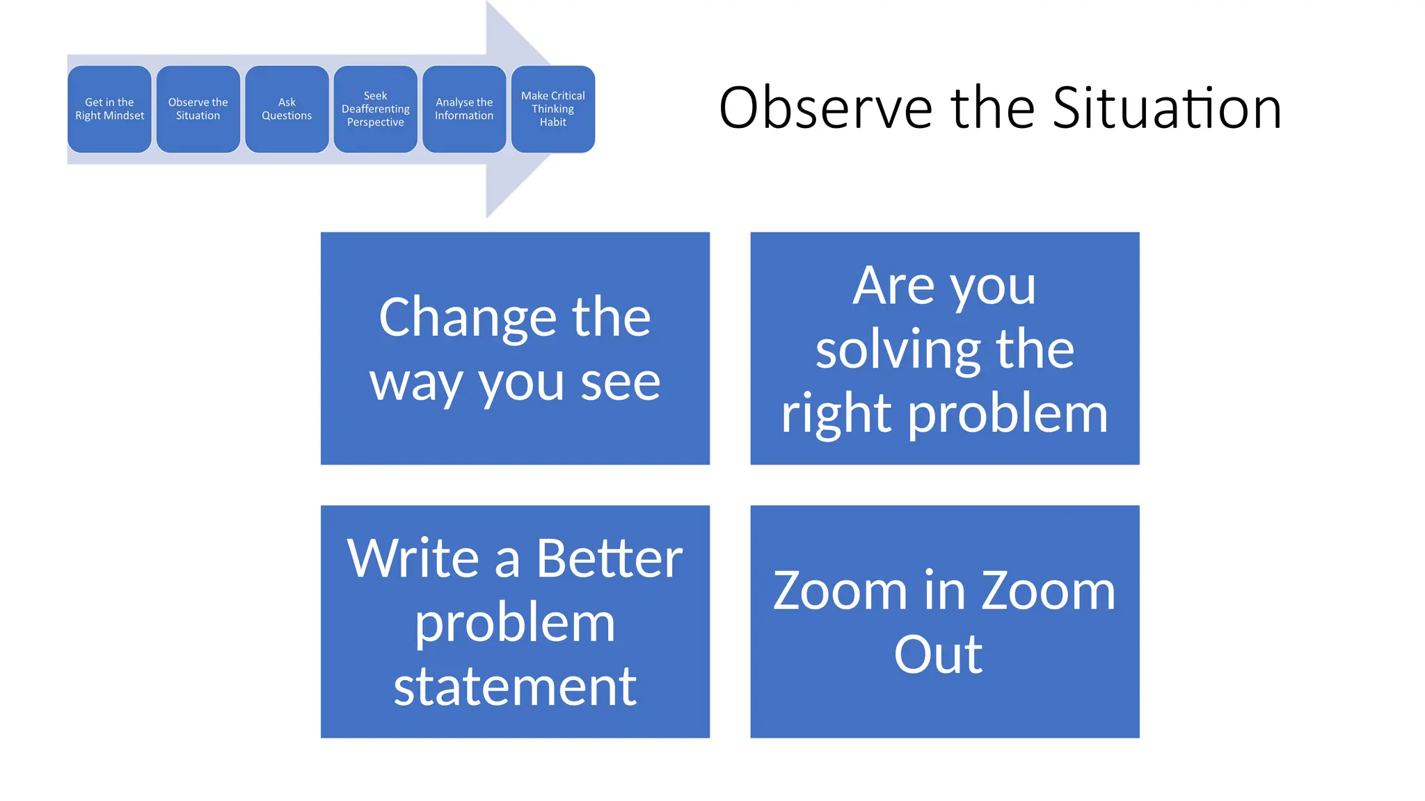 Critical Thinking Process explained.pptx