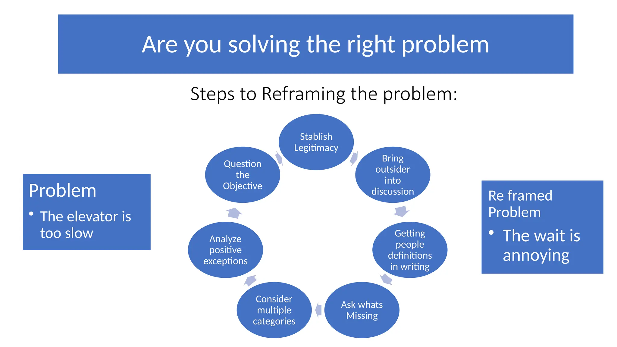 Critical Thinking Process explained.pptx
