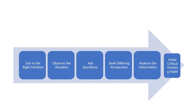 Critical Thinking Process explained.pptx