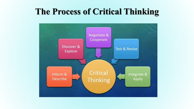 Critical Thinking | PPT