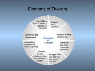 Critical Thinking | PPT