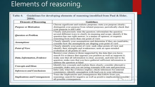 Critical thinking presentation | PPTX