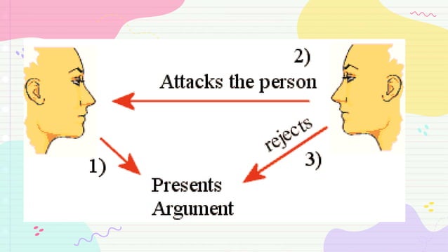 Ad hominem and Appeal to authority Fallacies | PPTX