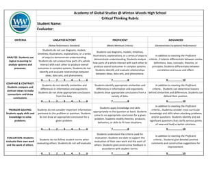 AGS Critical Thinking Rubric | PDF | Educational Assessment | Education