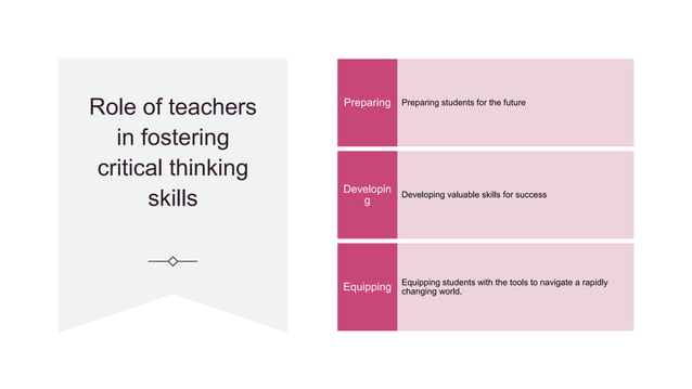 Fostering Critical Thinking Skills in Students: Preparing Them for the ...
