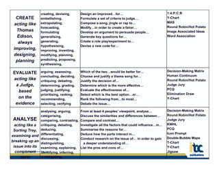 Critical Thinking Tools by Eric Frangenheim on Globaledtalk.com