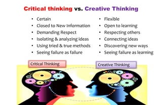 Creative And Critical Thinking