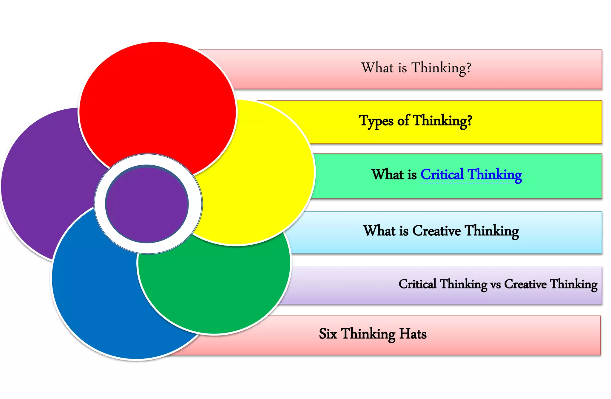 Critical thinking vs. creative thinking | PPTX