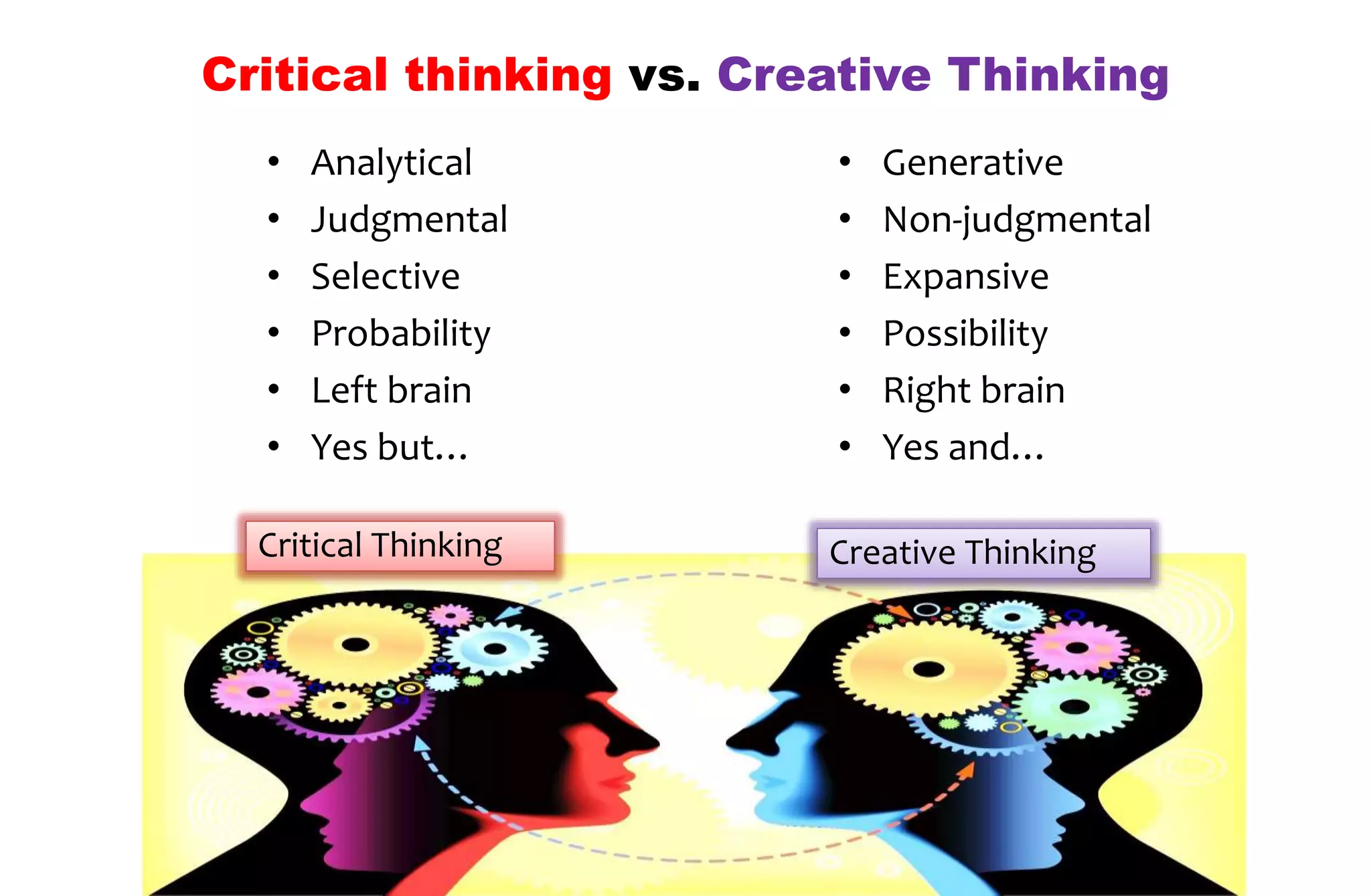 Critical thinking vs. creative thinking | PPTX