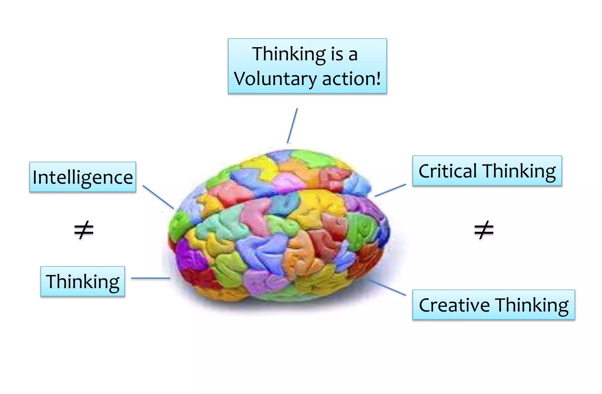 Critical Thinking Vs Creative Thinking Pptx 4718