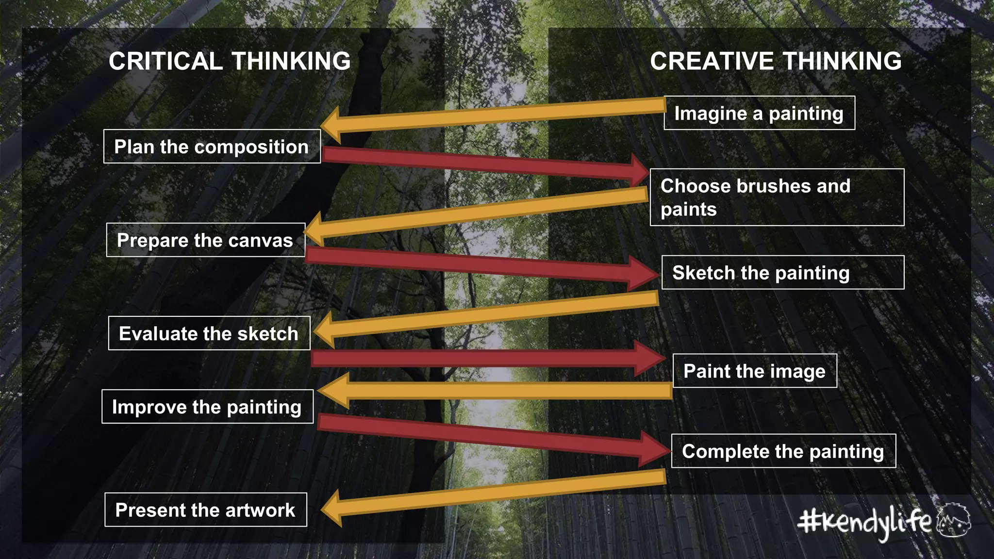Youth in Critical thinking vs creative thinking | PPTX