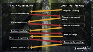 Youth in Critical thinking vs creative thinking | PPTX