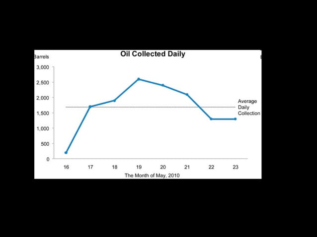 Critical thinking with data | PPT