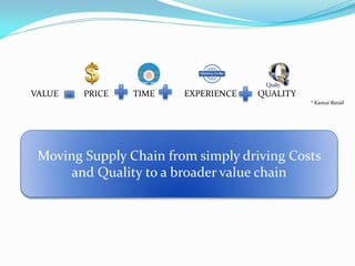 What is Critical to FMCG Supply Chains of the Future? | PPT