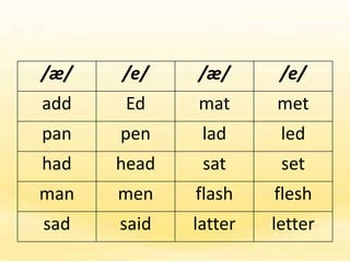 Critical Vowel Sounds | PPTX