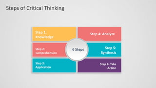 Critical writing and presentation skills | PPT