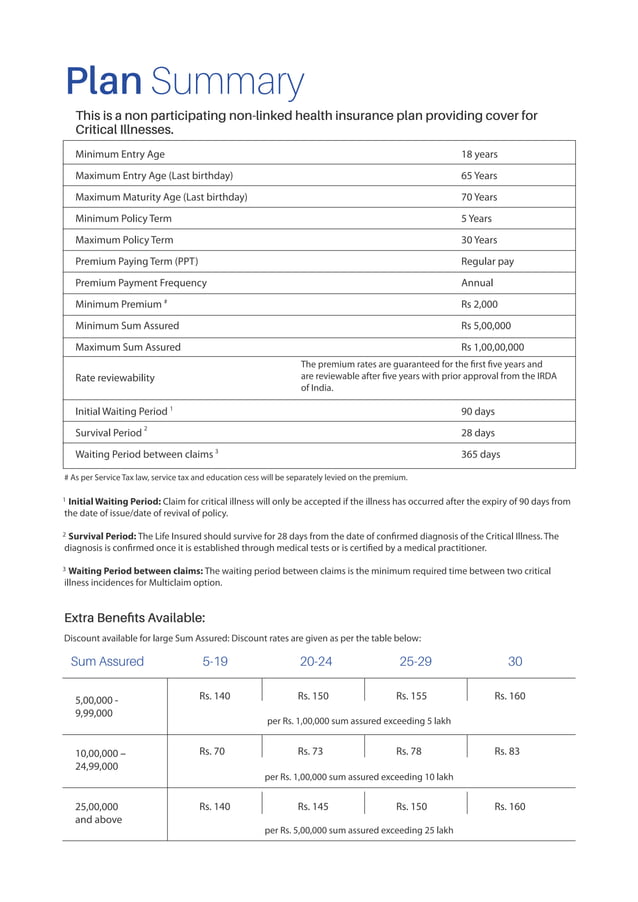 7 Reasons why we choose term plan | PDF