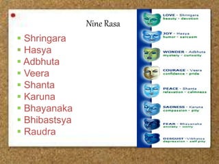 Theory of Rasa | PPTX