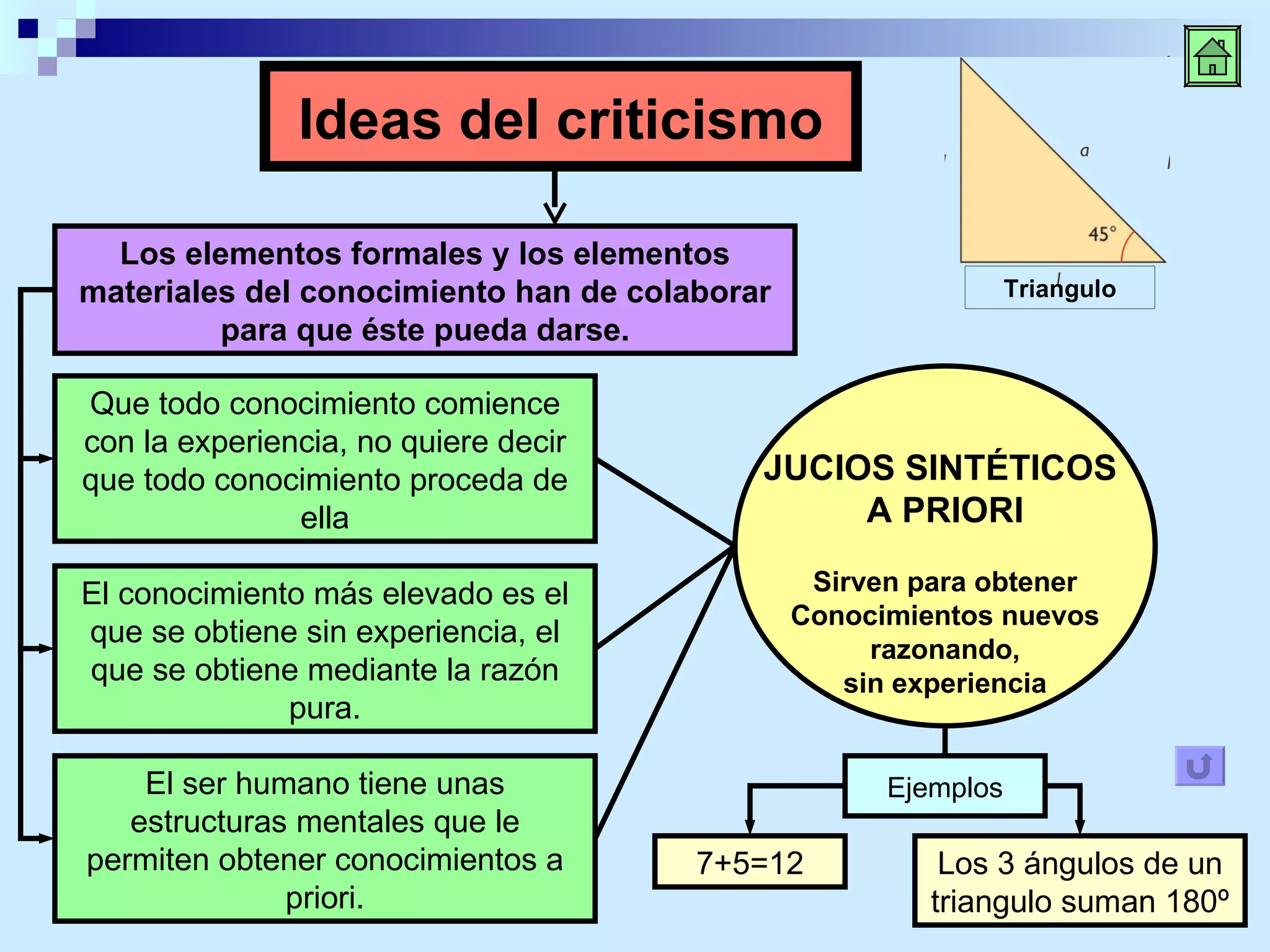 El Criticismo 1c Joan R Aul Y Victor | PPT
