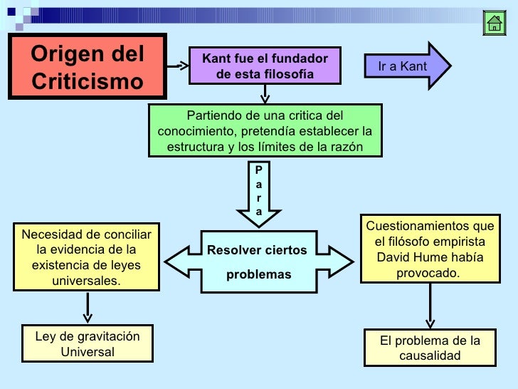 “Corrientes Filosóficas”