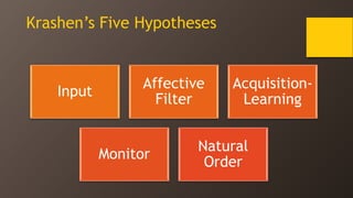 Criticisms of krashen’s five hypotheses (full) | PPTX