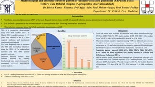 criticon 2023 poster.pptx microbiological profile | PPT