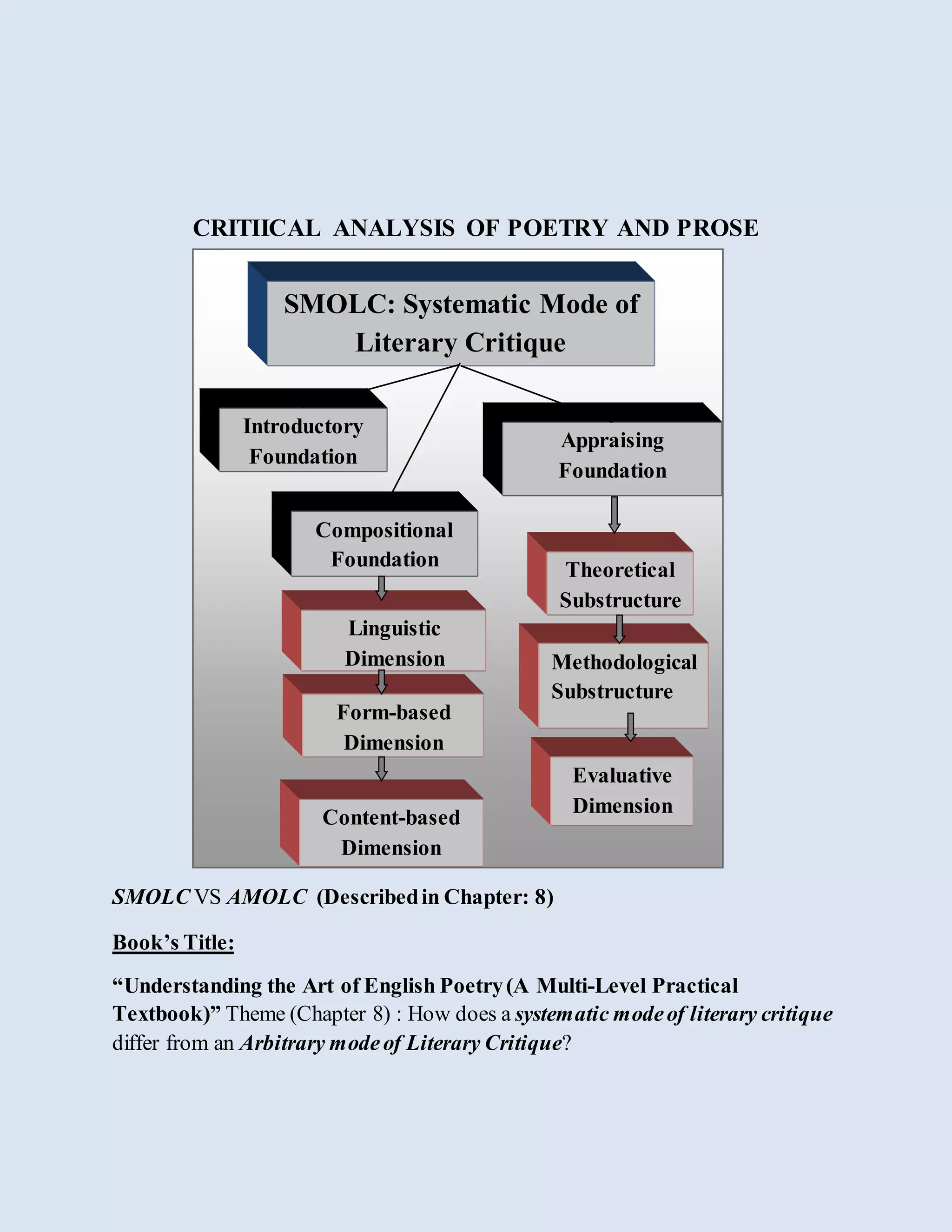 How to Analyze Poetry and Prose? Critical analysis of poetry and prose ...