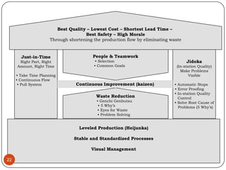 Book Review: The Toyota Way by Harish Verma | PPTX