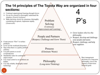 Book Review: The Toyota Way by Harish Verma | PPTX