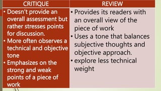 Critique and Review PPT.pptx