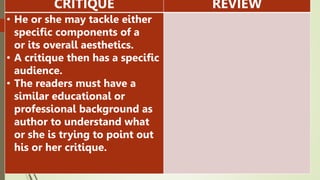 Critique and Review PPT.pptx