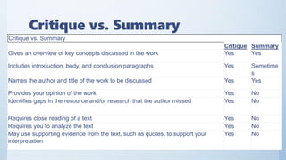 CRITIQUE ESSAY.pptx